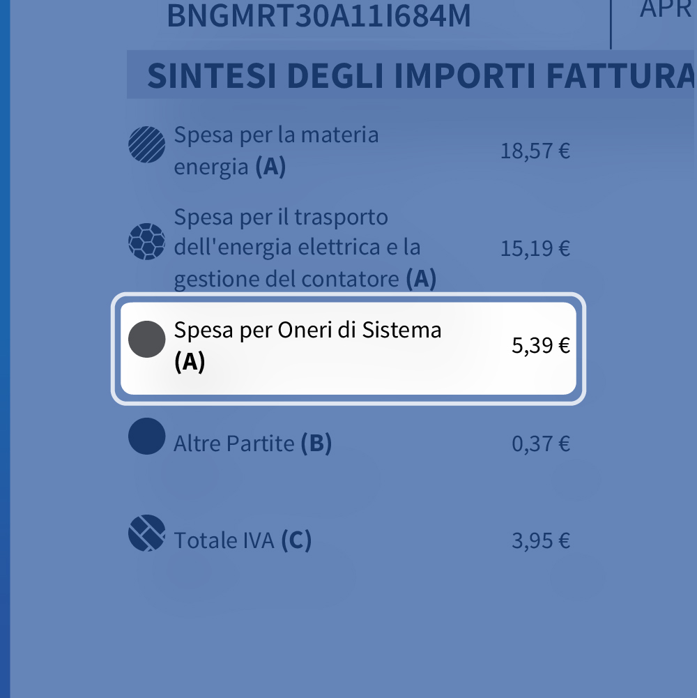 Guida alla bolletta | Servizio Elettrico Nazionale Guida alla bolletta | Servizio Elettrico Nazionale